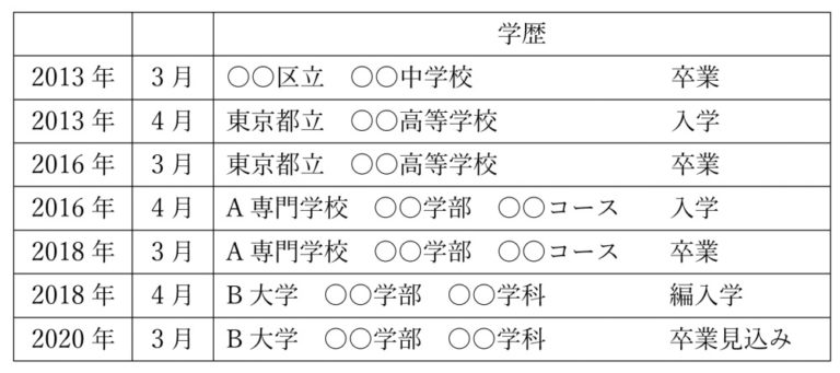 大学に編入した人の履歴書の書き方｜塾講師のおもうこと。